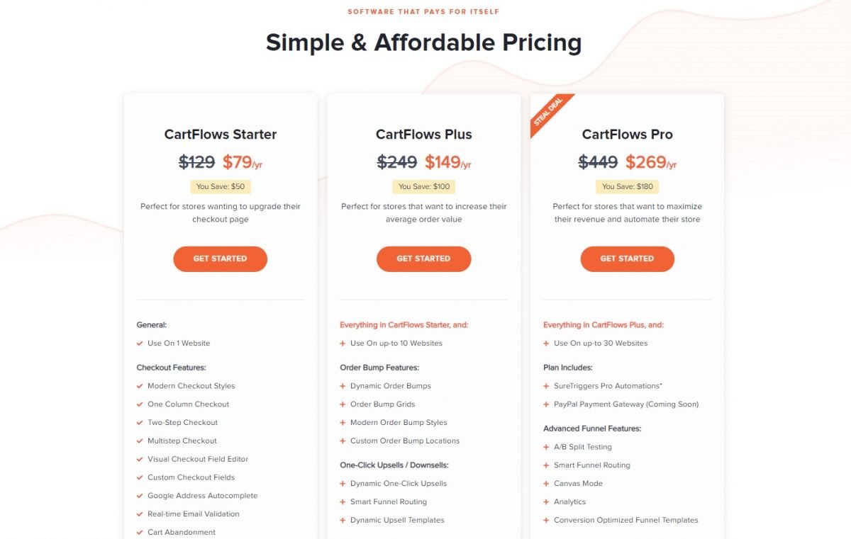 CartFlows: cos'è, come funziona, prezzo (recensione)